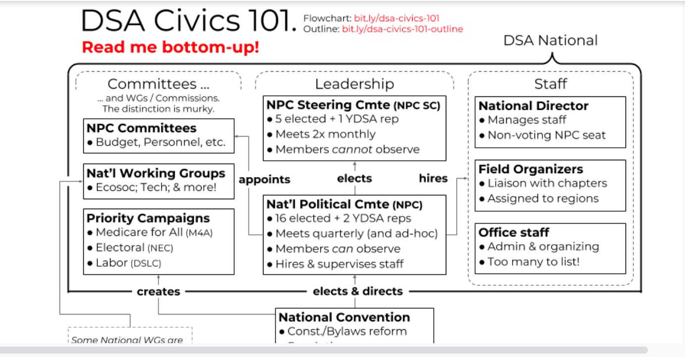 All About the 2019 National Convention in Atlanta – Democratic ...